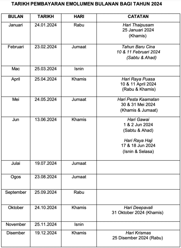Jadual gaji 2024 tarikh pembayaran emolumen penjawat awam